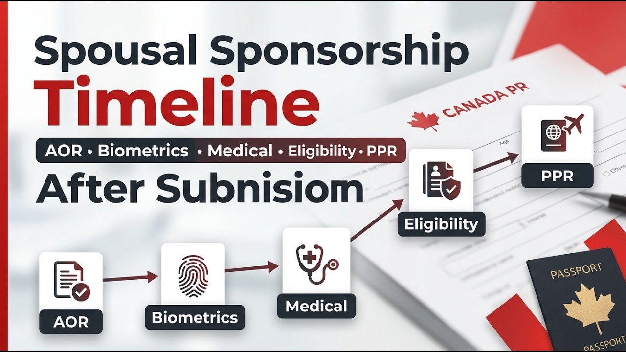 Canada Spousal Sponsorship Timeline 2026 | What Happens After You Apply