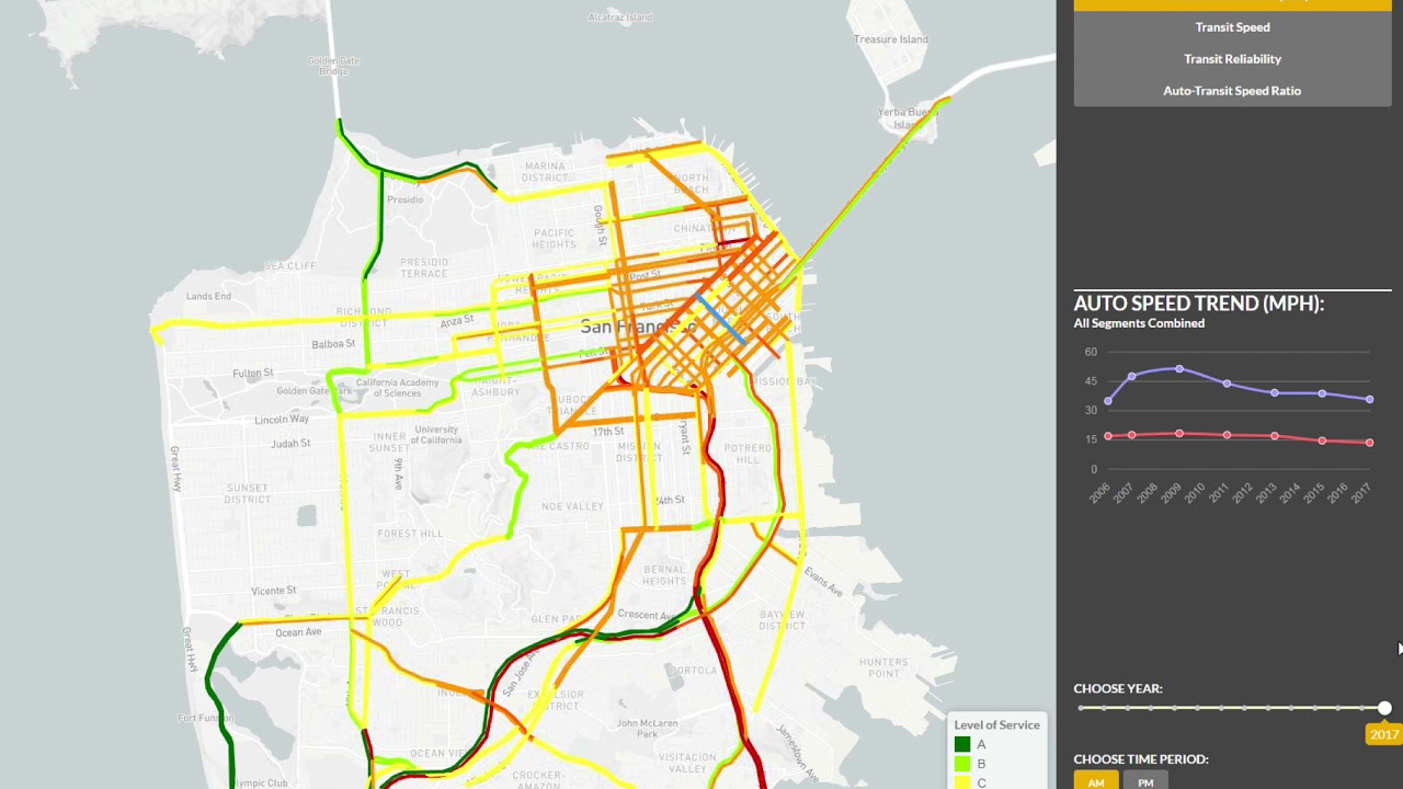 Visualizing Congestion in San Francisco