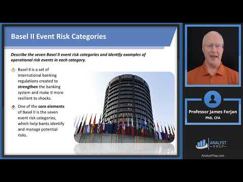 Introduction to Operational Risk and Resilience (FRM Part 2 2025 – Book 3 – Chapter 1)