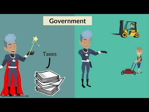 28 Economic Stimulus Monetary Stimulus and Fiscal Stimulus Explained in One Minute