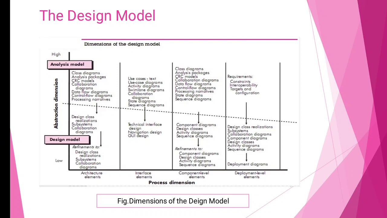S. Y. B. Sc(Comp.Sci.) Software Engineering Chapter 5 Lecture 4