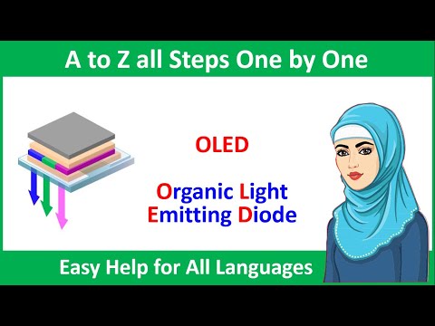 OLED Displays How do they work? (But This Example is Not 100 %) OLED Organic Light Emitting Diode