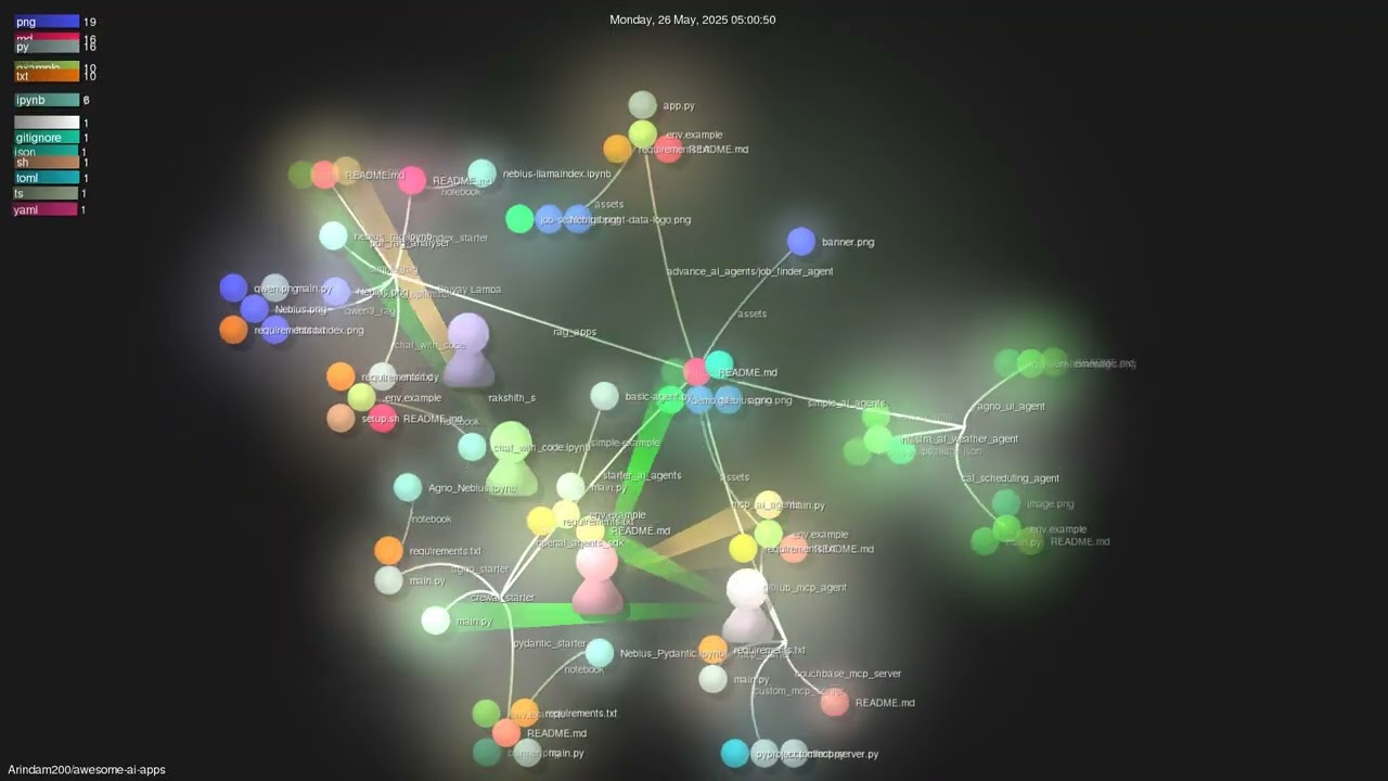 Arindam200/awesome-ai-apps - Gource visualisation