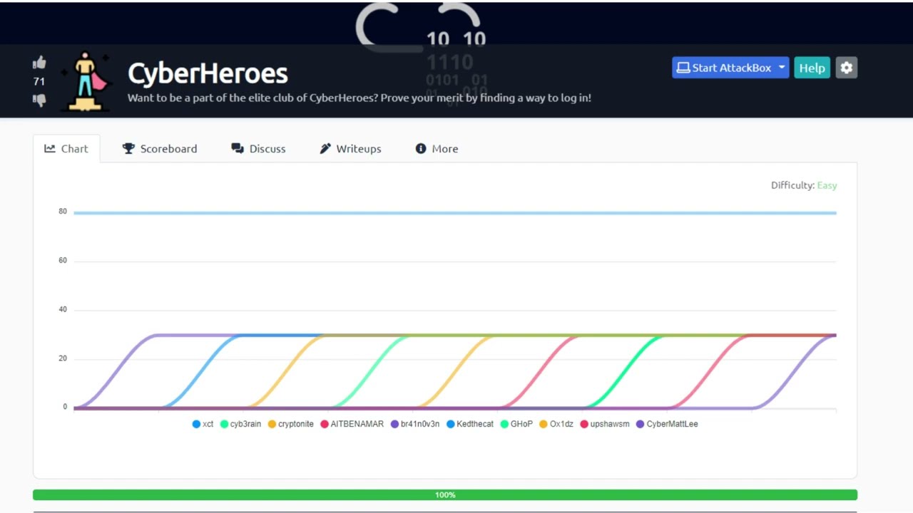 THM CyberHeroes Walkthrough