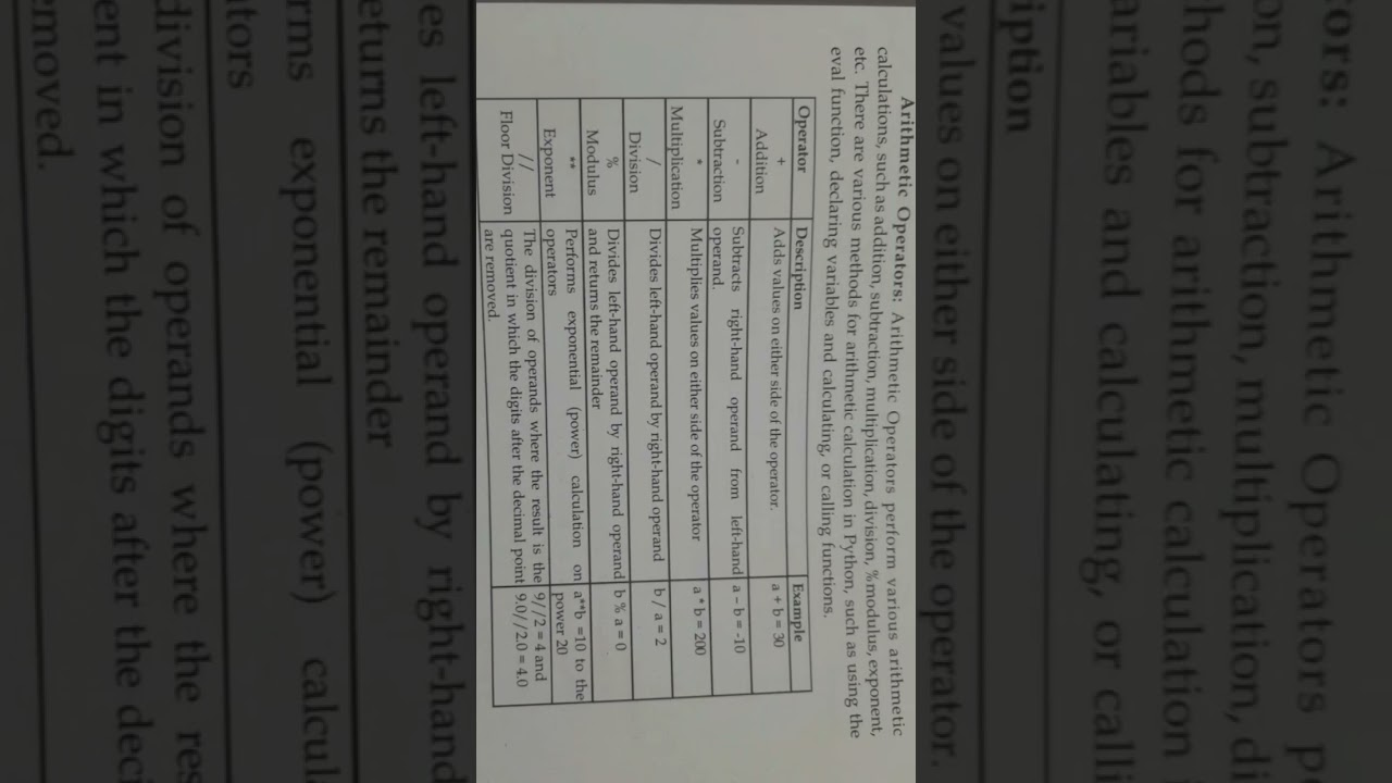 🐍Python arithmetic operators || basic Python programming||#coding #codeeducation #python#basicpython