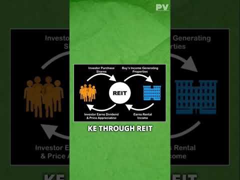 reit || real estate #hindi #finance #reit #realestate