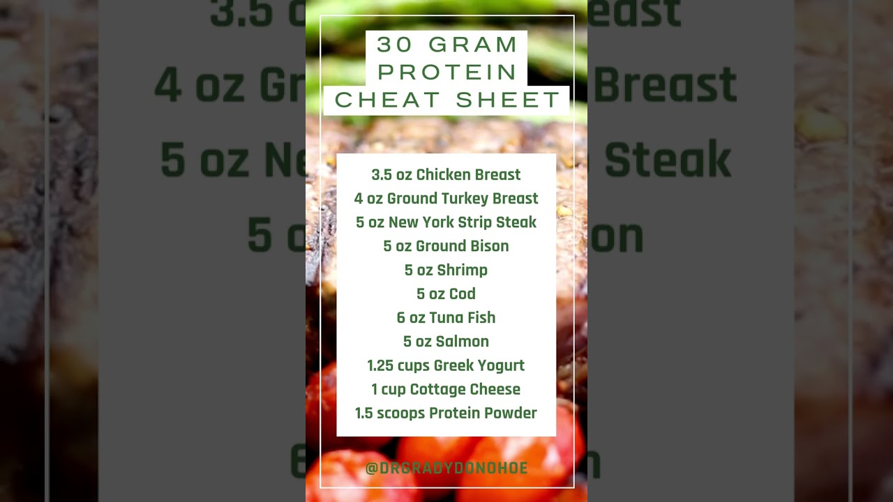 Protein Cheat Sheet