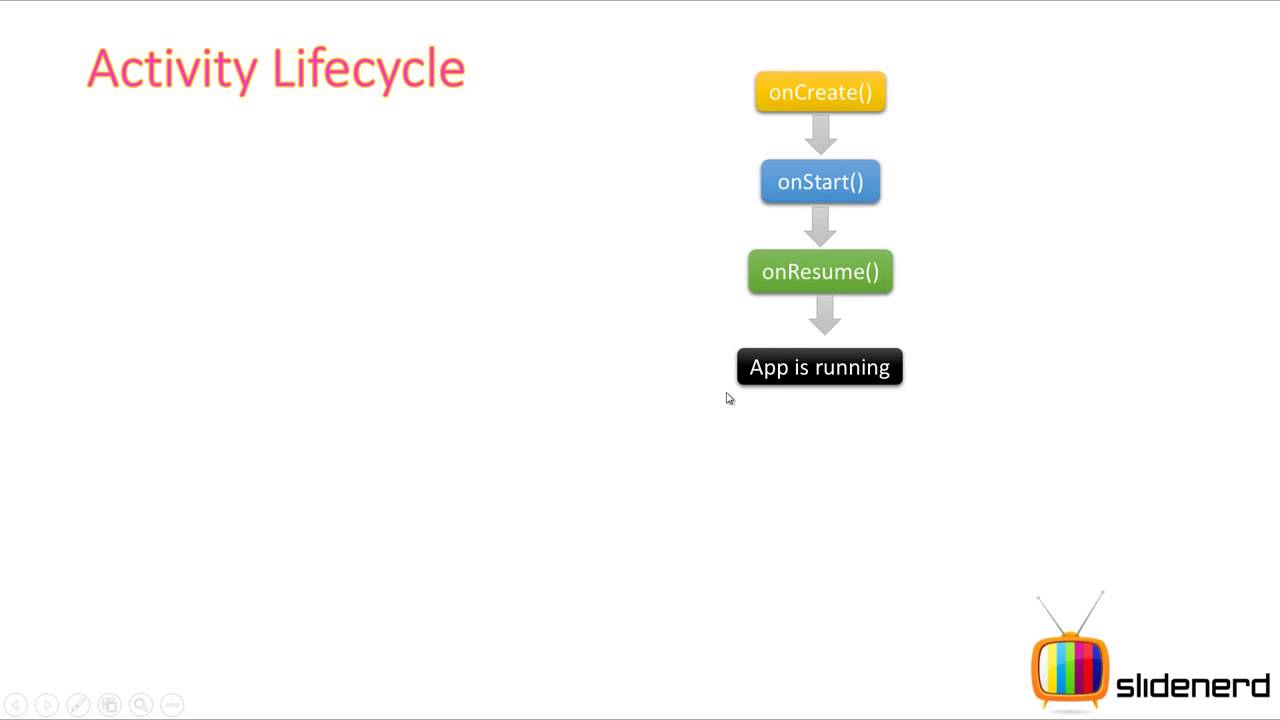 11 Android Activity Lifecycle Part 3  Android Tutorial For Beginners HD