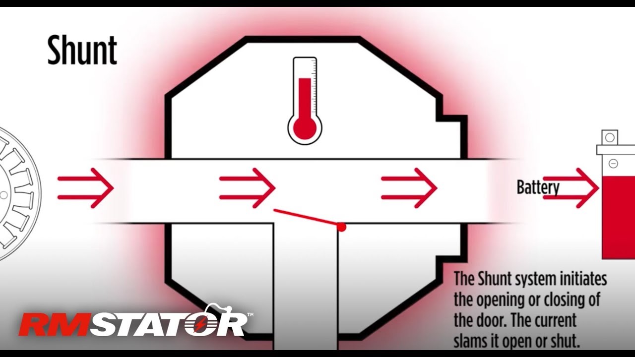 Mosfet vs Shunt regulator rectifier