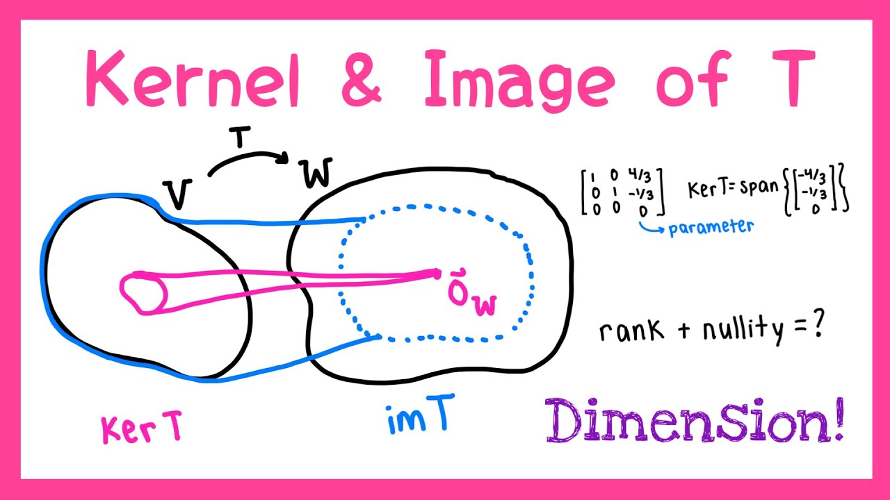 Kernel, Image & Dimension of Transformations Explained!