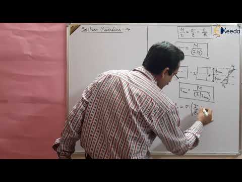 Understanding Section Modulus - Strength Of Materials GATE Video ...