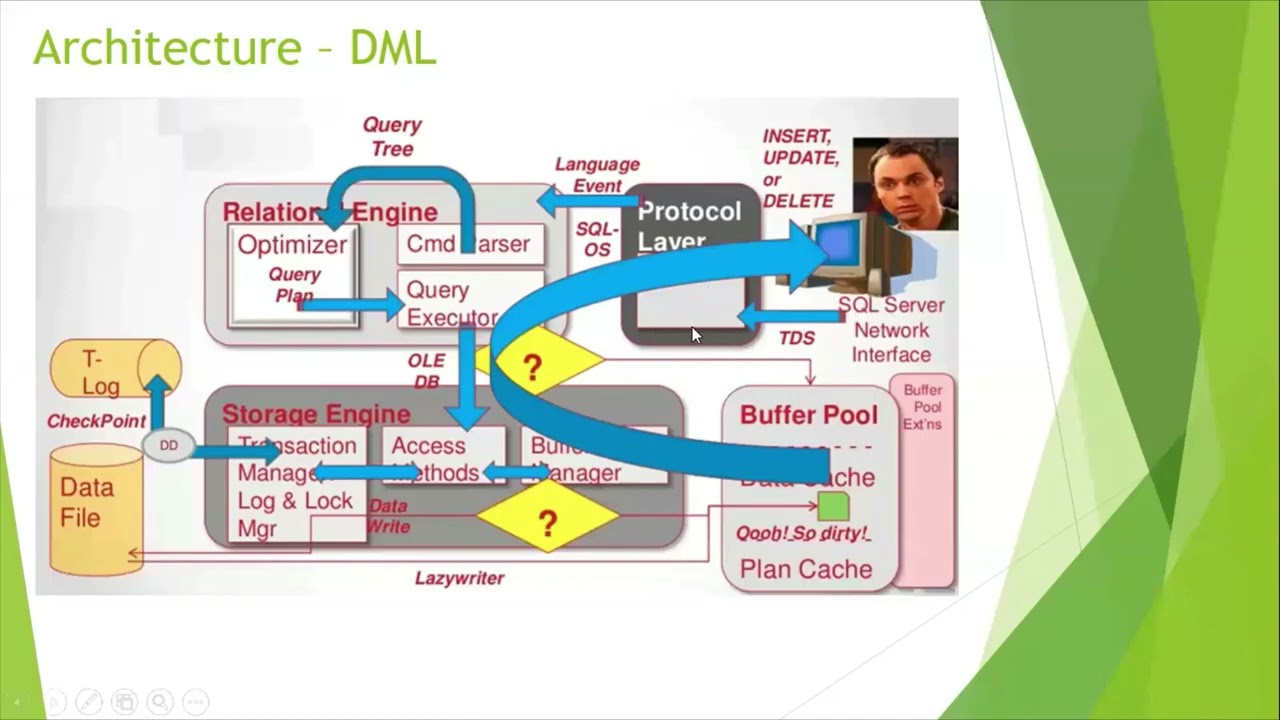 SQL Server Architecture - PART 3 - How Update Works