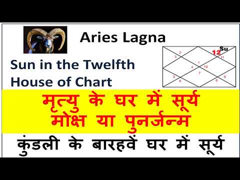 Aries – Sun in twelfth House of Chart – ASTRO GIVA