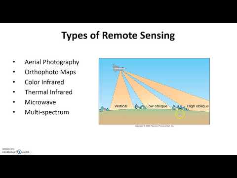 GPS Remote Sensing GIS