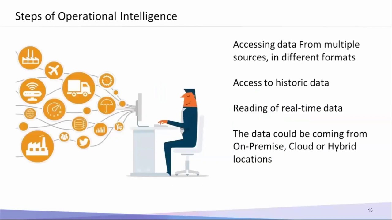 Webinar: Operational Intelligence With Machine Learning