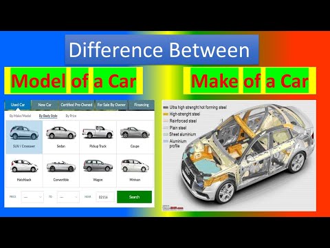 Difference between Model of a Car and Make of a Car