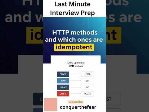 HTTP Methods Explained Simply | Are they Idempotient | GET, POST, PUT, DELETE | #java #javainterview