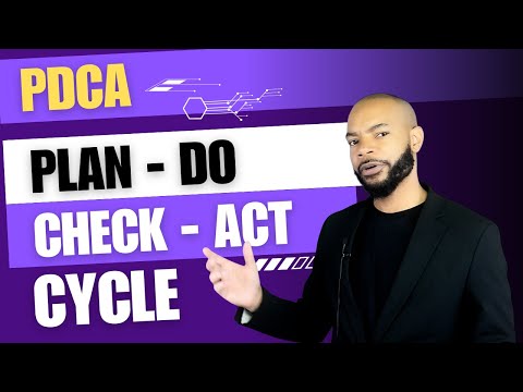 Plan Do Check Act Cycle - PDCA Explained