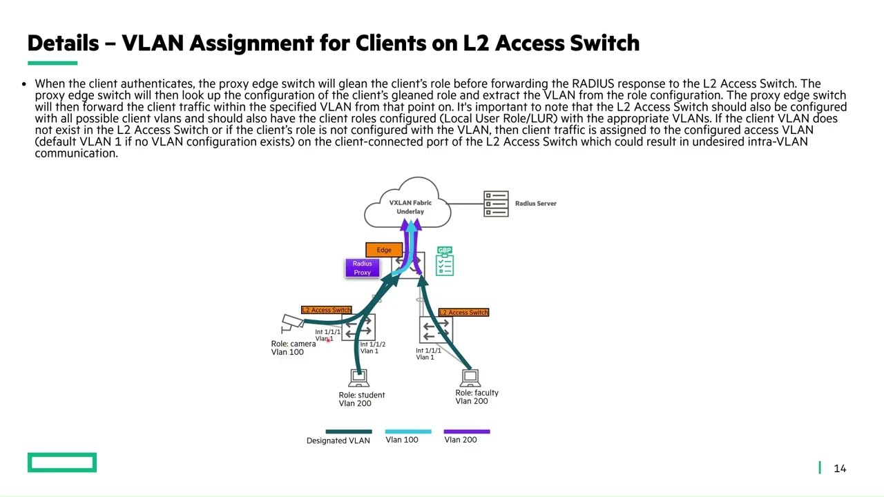 AOS-CX 10.16 Release Update: Radius Proxy Support