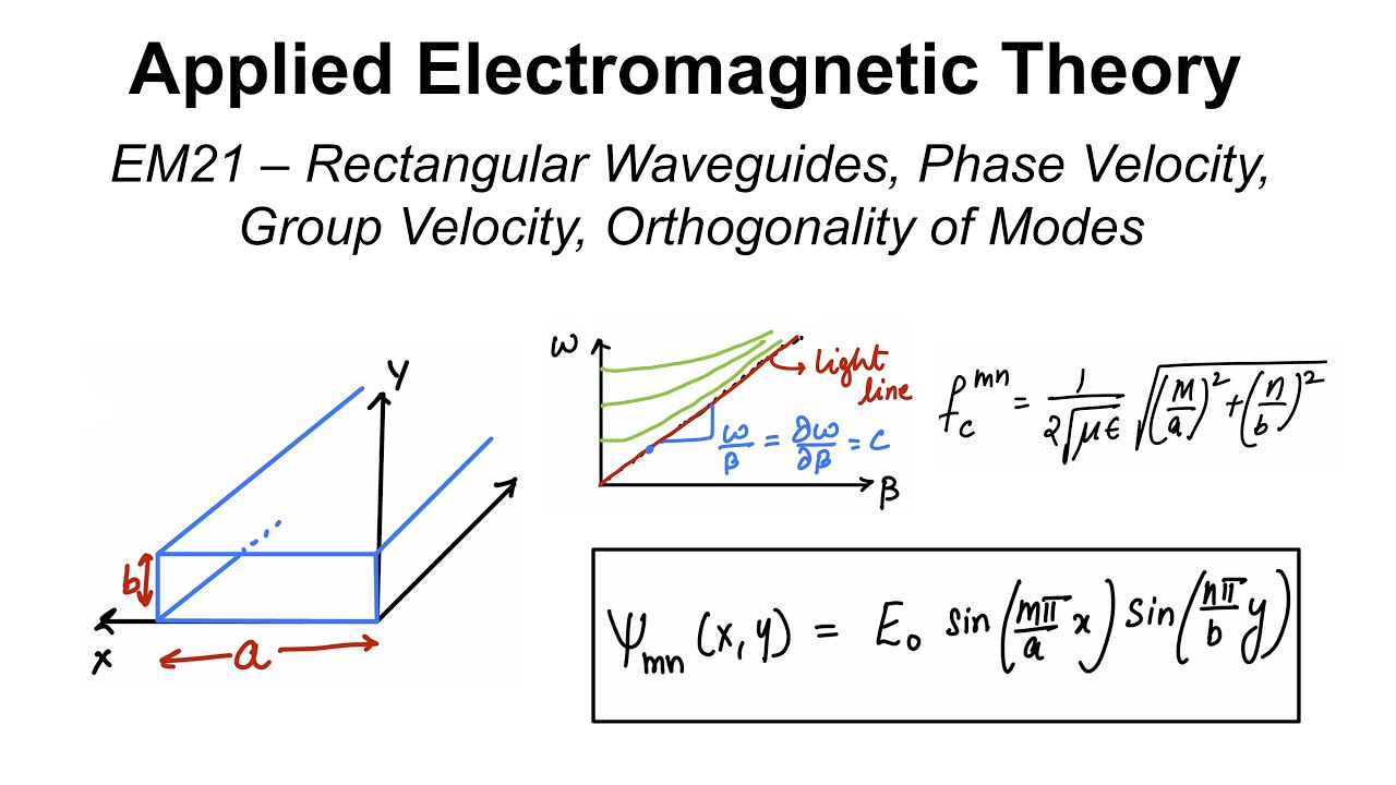 EM21 - Rectangular Waveguides, Phase Velocity, Group Velocity, Orthogonality of Modes