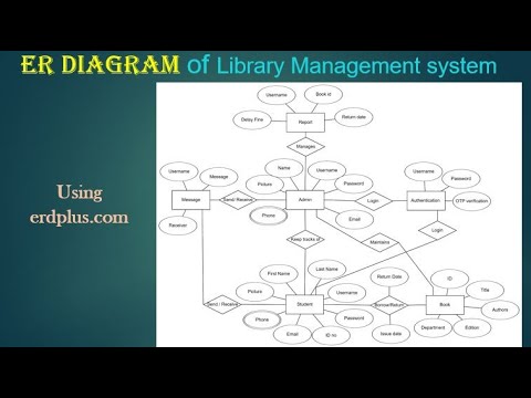 ER Diagram of Library Management System