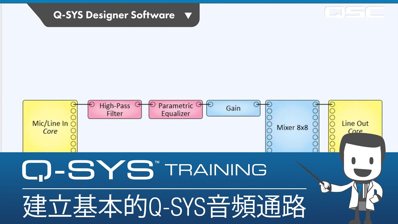 Q-SYS Level 1 Training: Hardware Overview - Basic Signal Path (CHINESE 2022)