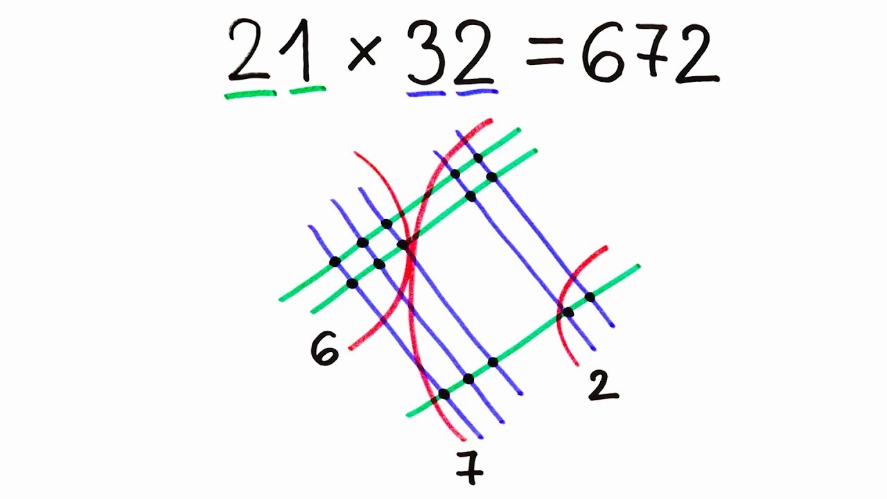 40 SIMPLE MATH TRICKS YOU'D WISH YOU'D KNOWN AT SCHOOL