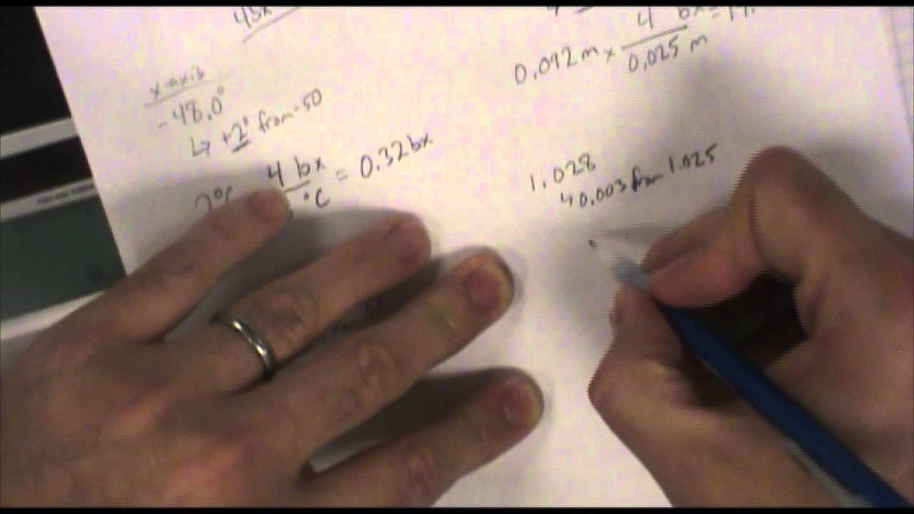 Graphing Data part 2 - Plotting Points