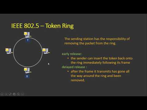 Token Ring, FDDI and Token Bus