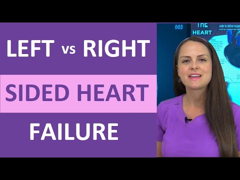 Left-Sided vs. Right-Sided Heart Failure Nursing Review