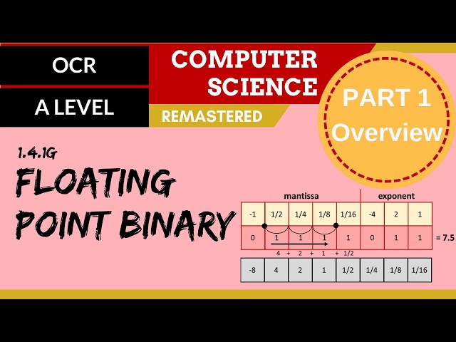 Understanding Floating Point Binary An Overview Of Representation And Storage Galaxyai