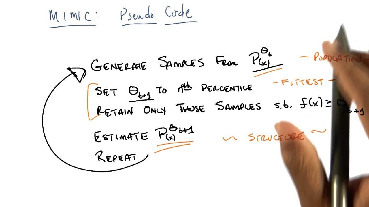 Pseudo Code - Georgia Tech - Machine Learning