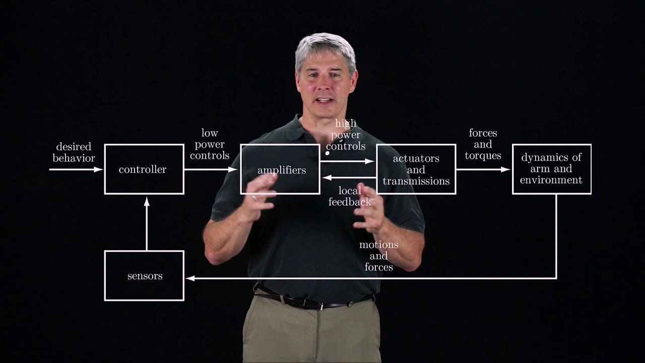 Modern Robotics, Chapter 11.1:  Control System Overview