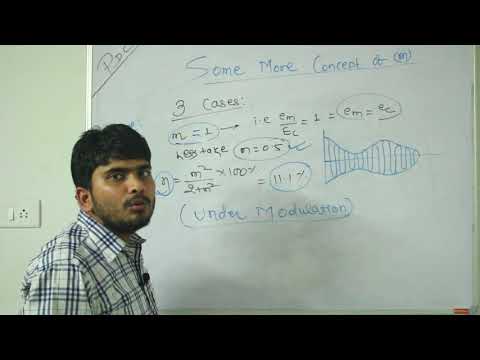 13.PDC:Concept of Under modulation,Critical modulation and Over Modulation.