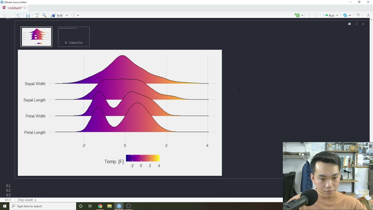 Common GGplot2 Extensions