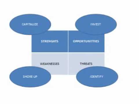 SWOT Analysis | Youth Entrepreneurship Program
