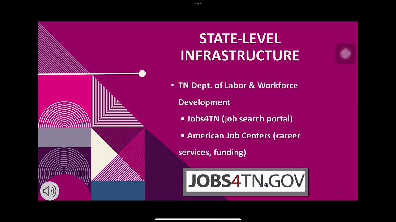 7001 Mapping A Workforce Development System Presentation