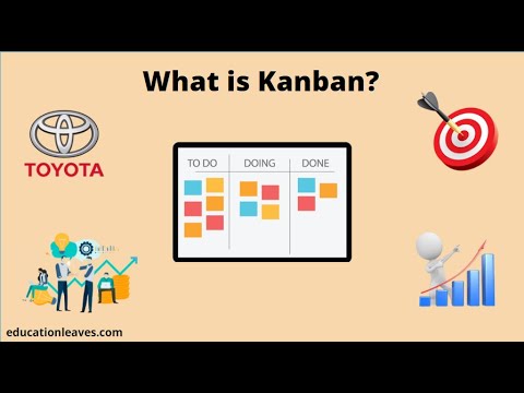 What is Kanban? | Principles & Benefits of Kanban.