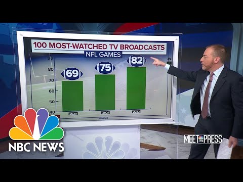 Football and the Super Bowl defy partisan divide in U.S.