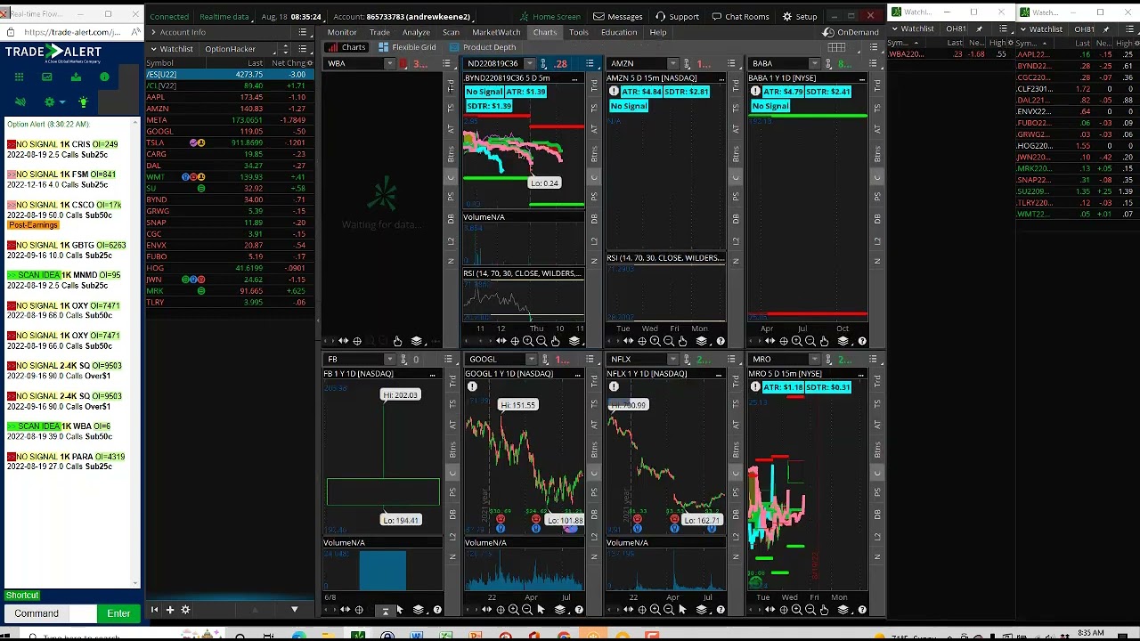 8 18 2022 Opening Bell