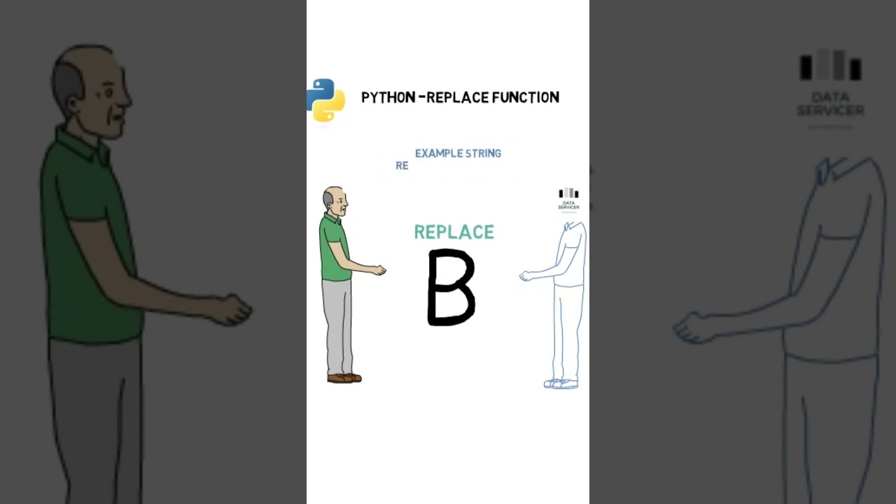 Replace function in Python #python #shorts #shortvideo