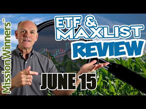 ETF & MAXLISTâ„¢ Review || Market's Edge: Tactical Patience in a Choppy