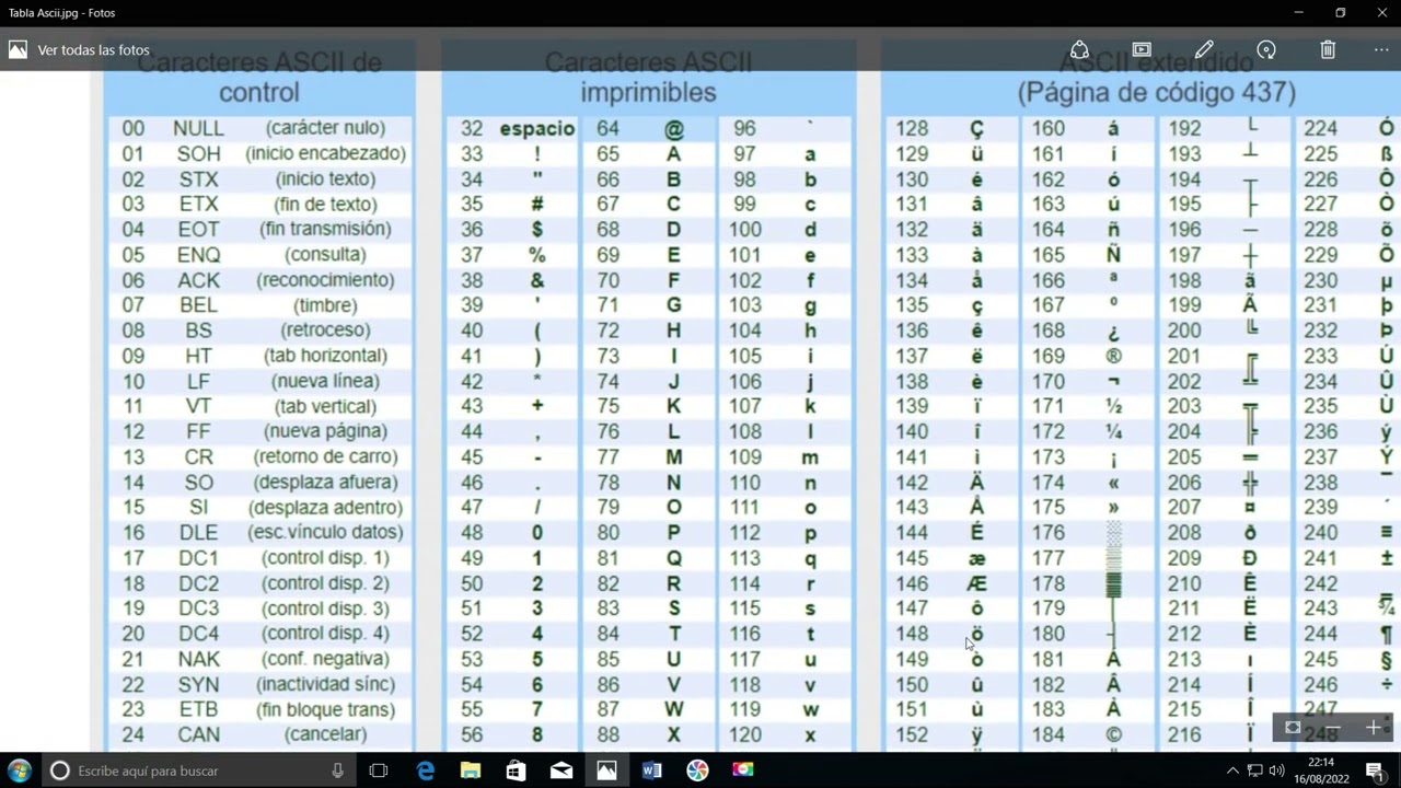 Códigos ASCII - Tabla de caracteres y símbolos ASCII.
