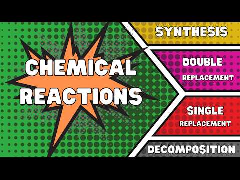 Types of Chemical Reactions
