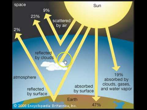 Atmospheric Interference