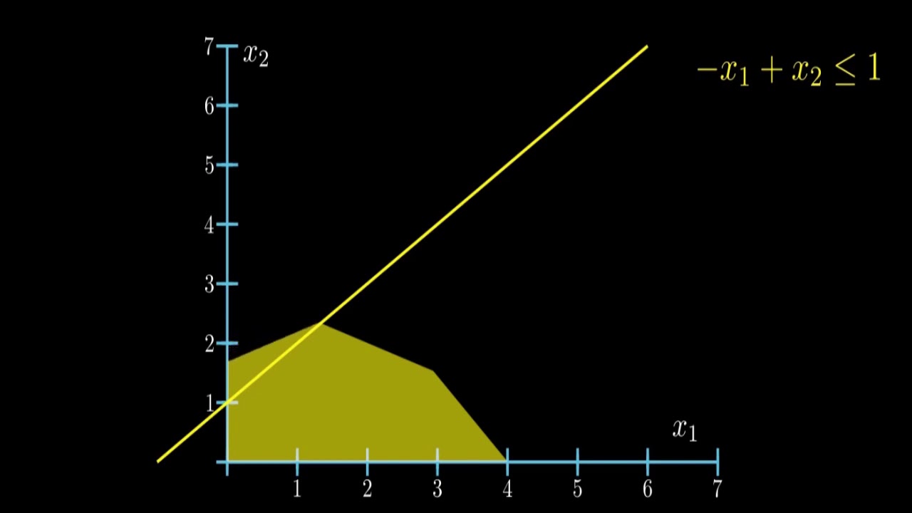 Simplex's Algorithm Geometrical Interpretation