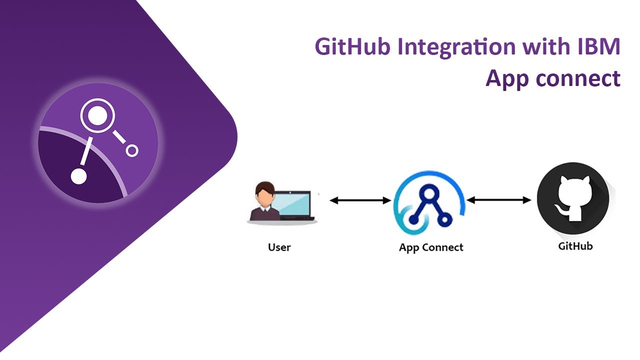 GitHub Integration with IBM App connect