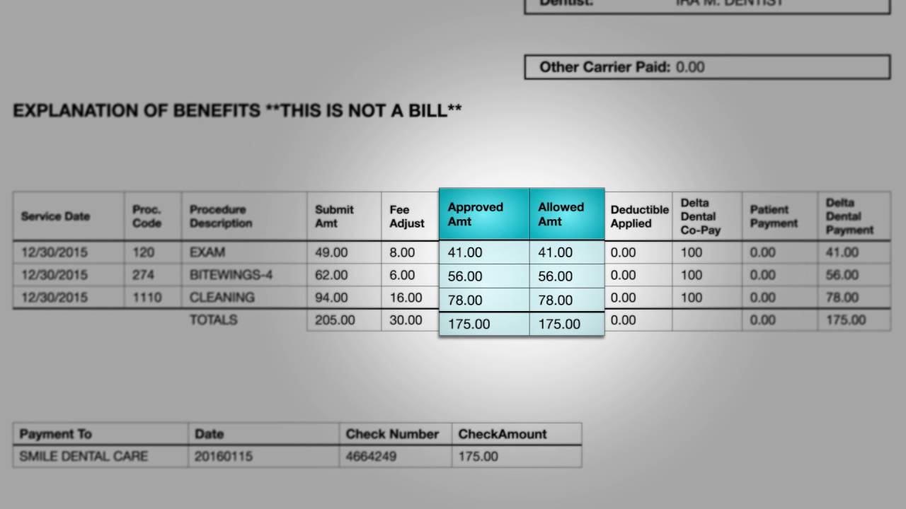Explanation of Benefits (EOB)