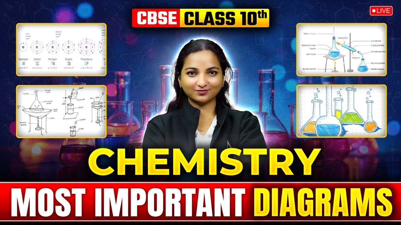 Essential Diagrams for CBSE Class 10 Chemistry: A Comprehensive Guide ...