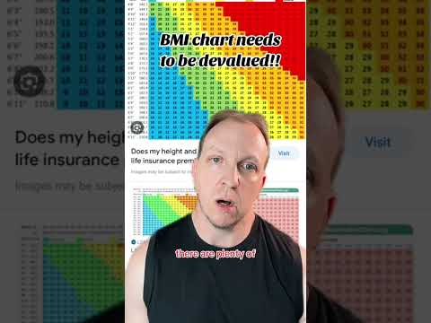 The BMI chart.. helpful tool or a soul crushing pointless chart?
